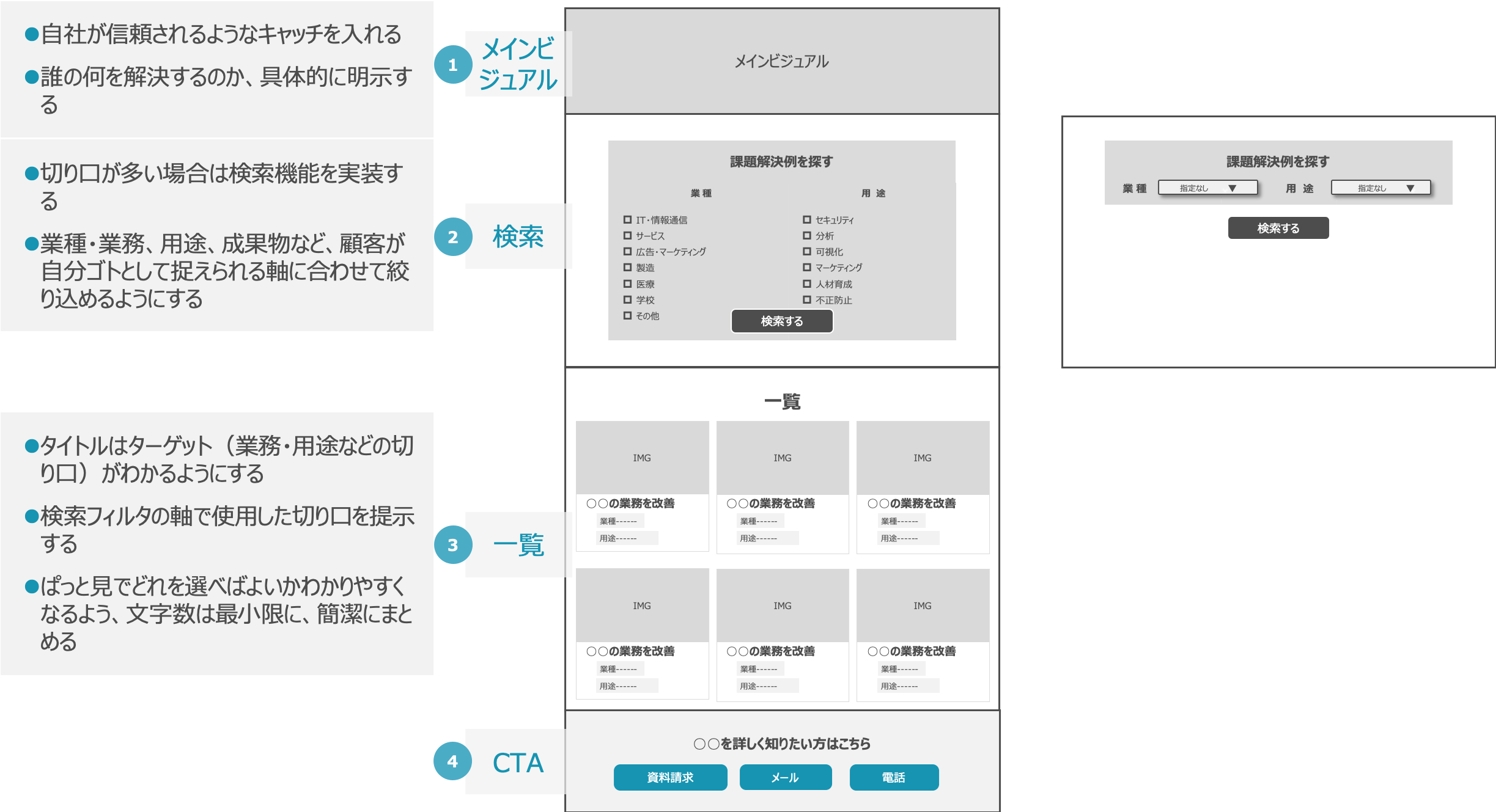 PASONAの法則で信頼を獲得！BtoBサイトの課題解決ページの作り方│BtoBのデジタルマーケティング戦略ラボ